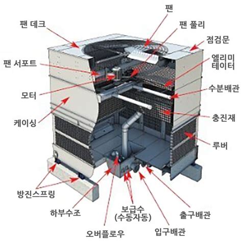 냉각탑 모듈