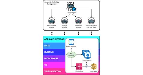 Tam Nguyen Cissp Releases New Research Paper On How Predictive Analytics Is Shaping The Future