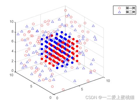 数据结构与算法bonus Knn问题的代码求解过程 Csdn博客