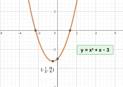 Analyzing The Graphs Of Functions Geeksforgeeks