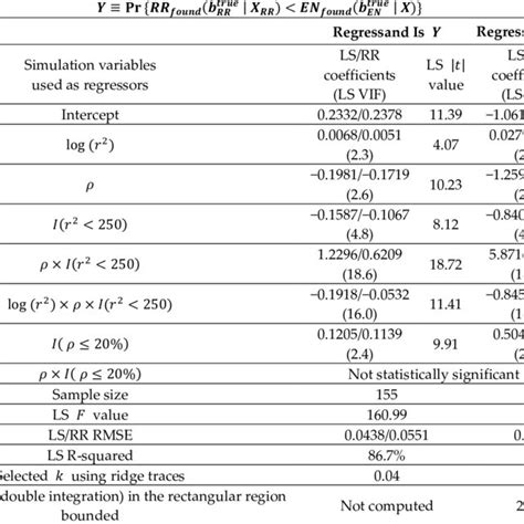 Approximating Patterns In Simulated Miss Rates ≅ 100 Download Scientific Diagram