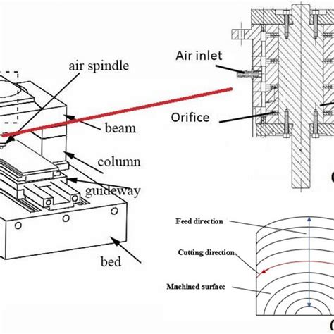 Test Equipment Of Spindle Vibration Download Scientific Diagram