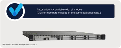 Cisco DNA Center Ordering Guide X Cisco