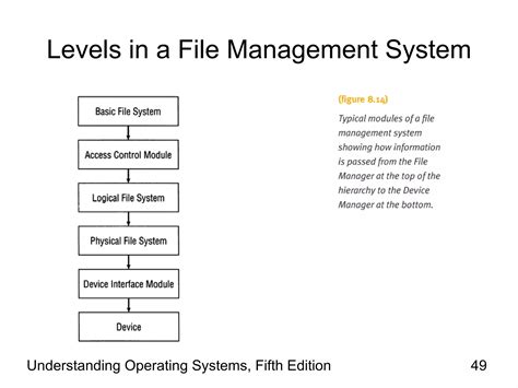 Understanding Operating Systems Th Ed Ch PPT