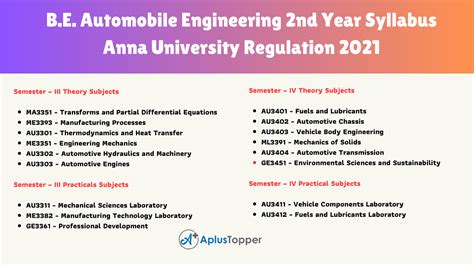 Be Automobile Engineering Syllabus Anna University Regulation 2021