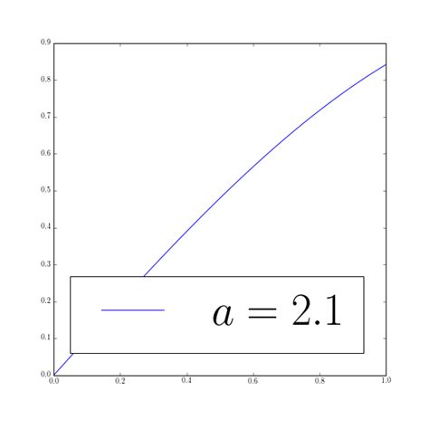 Python Matplotlib Space Between Point And Decimal Digits In Tex Mode