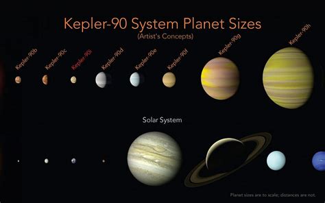 Nasa Dwarf Planets Orbit