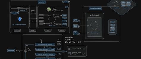 A Deep Dive Into Nodejs Understanding Its History Threading And Event Driven Architecture
