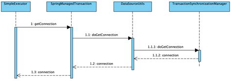 Springboot多数据源以及事务处理