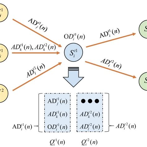 Data Aggregation Transmission Model Download Scientific Diagram