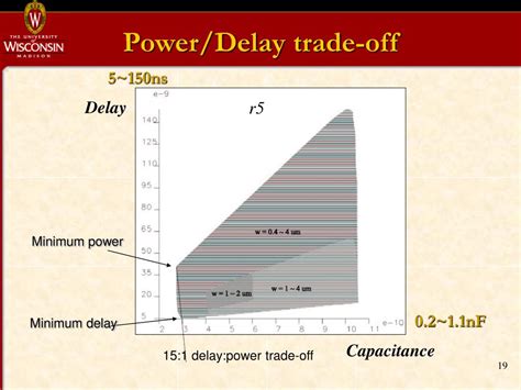 Ppt ε Optimal Minimum Delayarea Zero Skew Clock Tree Wire Sizing In