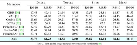 table 3 from syncmask synchronized attentional masking for fashion centric vision language