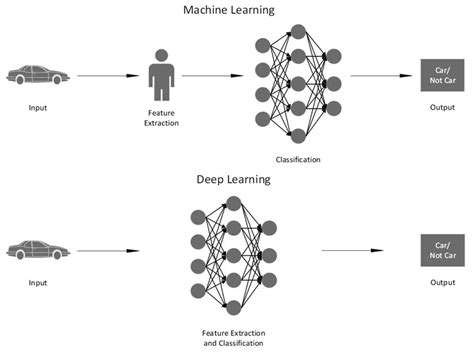 Dr Ahmed Saeed On Linkedin Deeplearning Machinelearning Ai
