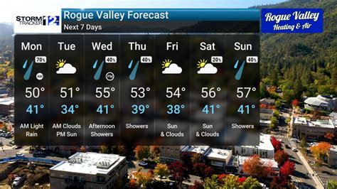 A Bit Unsettled At Times Through Next Week Forecast