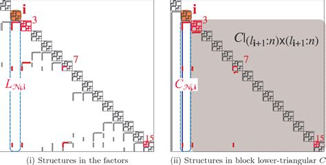 Figure 1 From Fast Sparse Selected Inversion Semantic Scholar
