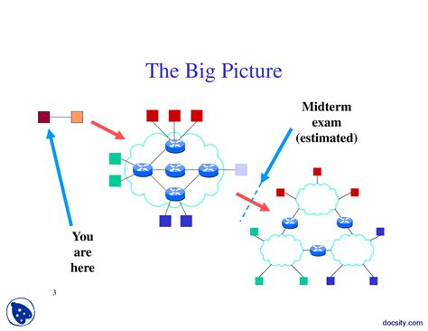 Building Blocks I Advanced Data Communication Systems Lecture Slides