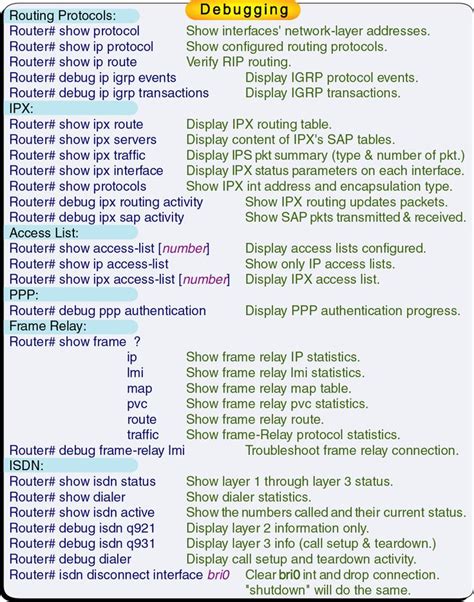 Networks 🔍 Mastering Cisco Debugging Commands 🛠️ When It Comes To