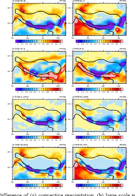 figure 1 from a sub grid parameterization scheme for topographic