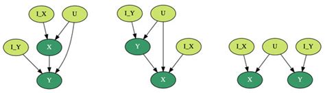 Entropy Special Issue Causal Inference For Heterogeneous Data And Information Theory