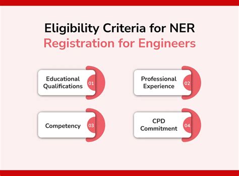 Unlock The Benefits Of Ner Registration For Engineers