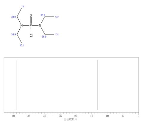 N Chlorodiethylaminophosphinothioyl N Ethylethanamine 4234 61 1 Wiki