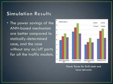 Ppt Simulation And Evaluation Framework For Manycore Architectures Powerpoint Presentation