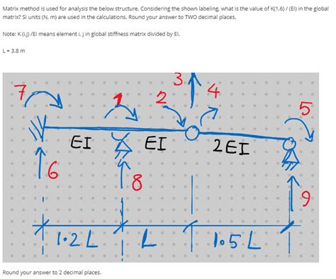 Solved Matrix Method Is Used For Analysis The Below