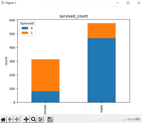 机器学习泰坦尼克号数据集数据预处理 泰坦尼克号数据集分析pythonmob64ca140dc73b的技术博客51cto博客