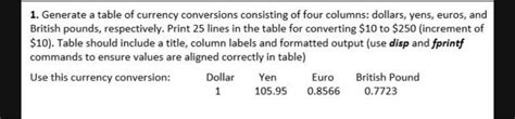 Solved 1 Generate A Table Of Currency Conversions