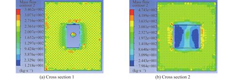Mass Flow Distribution Contour Of Single Layer Cabin Download