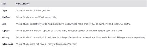 Há diferença entre Visual Studio e Visual Studio Code Jeferson Oliveira JavaScript Python