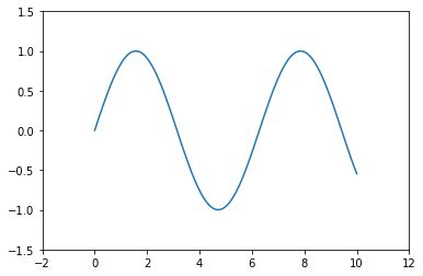 Matplotlib Matplotlib Fes Notes