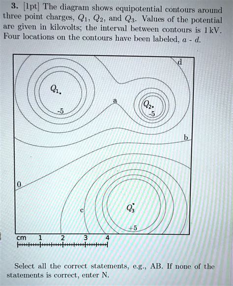 solved 3 [ipt] the diagram shows equipotential contours around three point charges q1 q2
