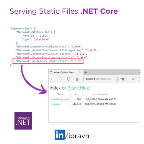 Enhance Yournet Core Projects With Dotnetcore Praveen Kumar Posted
