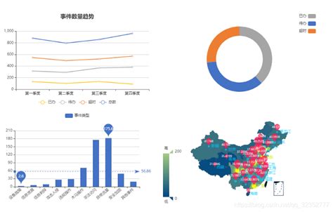 Vue 引入echarts后，绘制地图无法显示报cannot Read Property Geojson Of Nullcannot