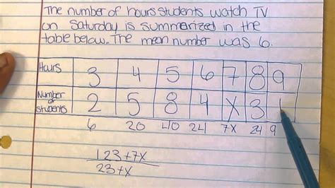 Calculate Mean With Missing Values In R At David Daigle Blog