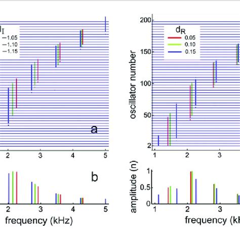 A Amplitude Spectra For X J T For Oscillator Numbers J 2 6 10 Download Scientific