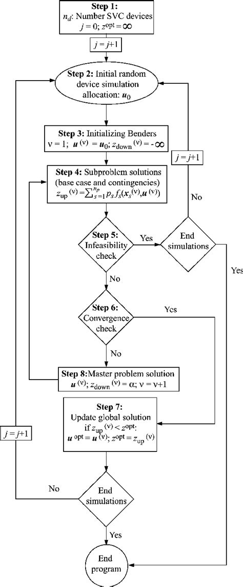 Figure 1 From Optimal Network Placement Of Svc Devices Semantic Scholar