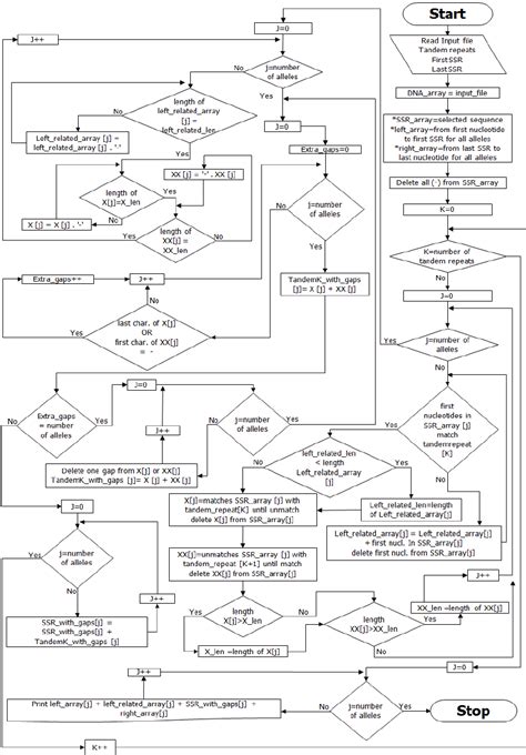 The Full SSR Aligning Flow Chart Check The Algorithm Step 4 In The