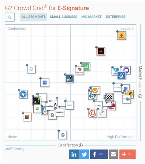 What Is A Grant Proposal How To Write One Tools And Best Practices