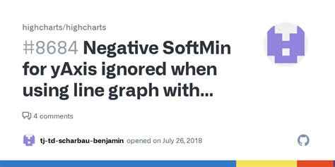 negative softmin for yaxis ignored when using line graph with only