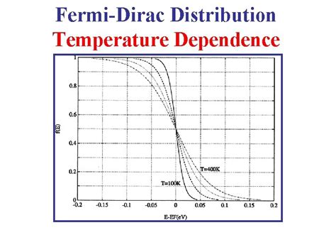 Chapter 6 Free Electron Fermi Gas Free Electron