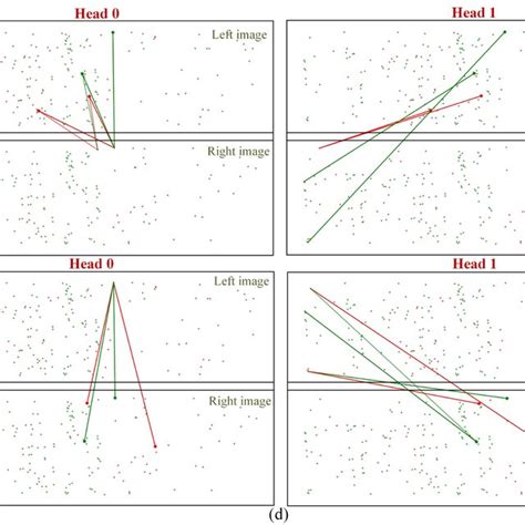 Visualization Of Attention Patterns Across Layers For An Image Pair Download Scientific