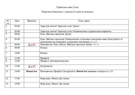 Календарне планування з української мови Інші методичні матеріали Українська мова