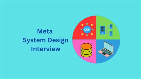 Mastering The Art Of Caching For System Design Interviews A Complete Guide