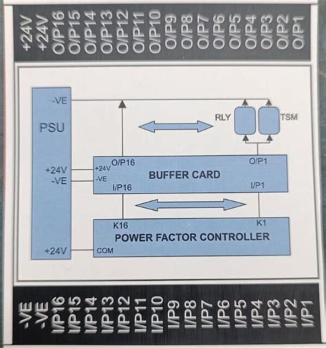 Buffer Card Archives Ensyrec