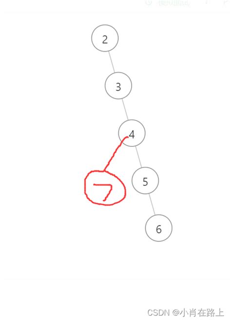 二叉树最小深度 Csdn博客
