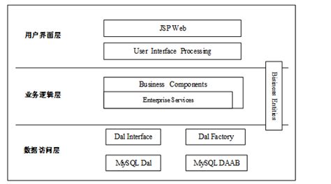 计算机毕业设计springboot基于android的自闭症康复训练app设计与实现 基于spring Boot框架的android自闭症康复