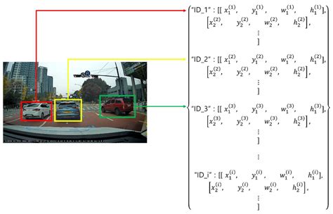 Deep Learning Based Stopped Vehicle Detection Method Utilizing In Vehicle Dashcams