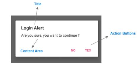 Alertdialog In Android Methods Of Alertdialog Examples